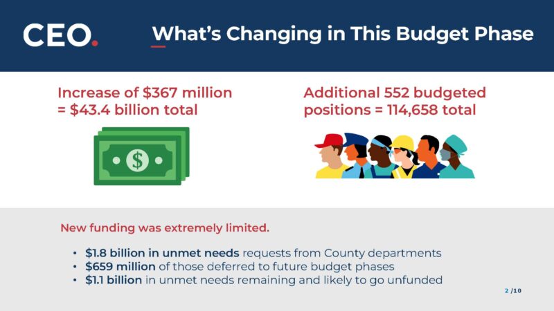 LA County Budget – Los Angeles County