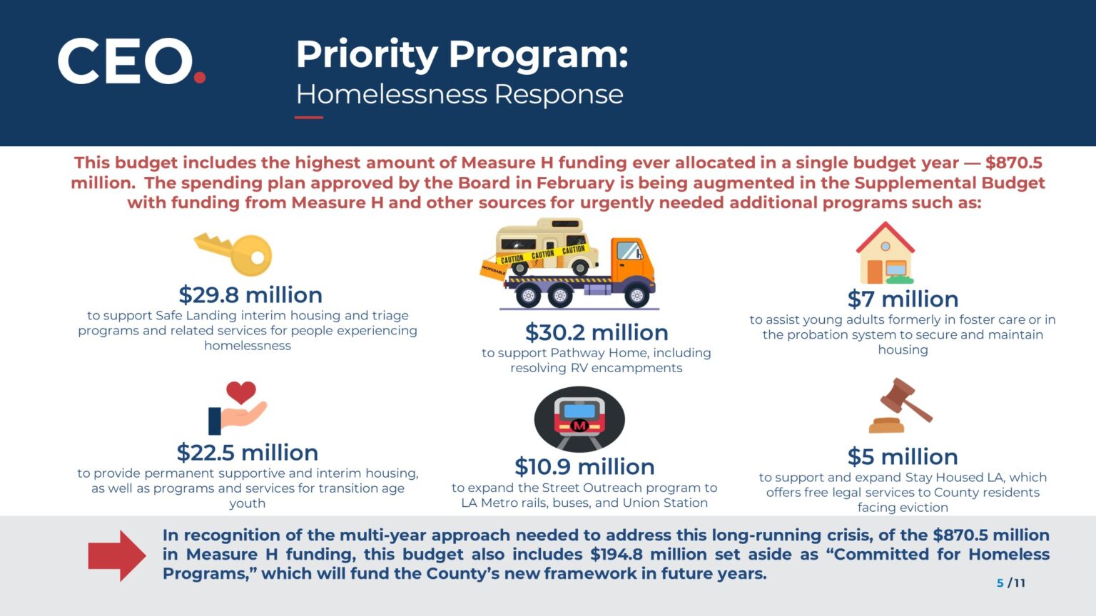 LA County Budget – Los Angeles County