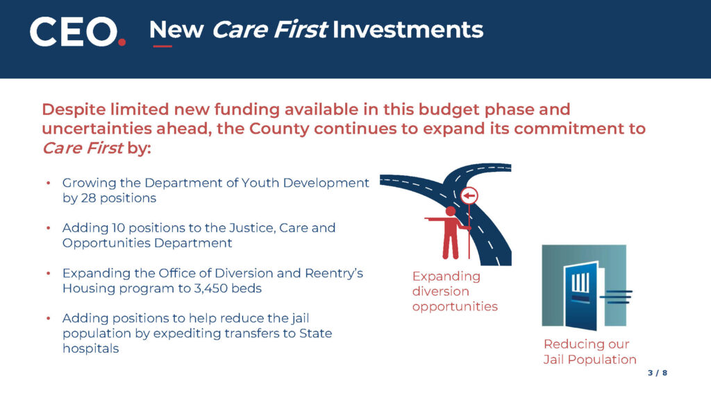 LA County Budget – Los Angeles County