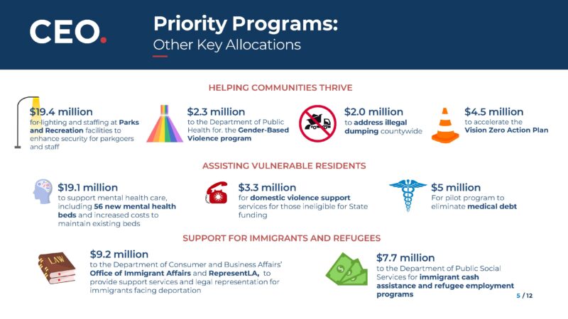LA County Budget – Los Angeles County