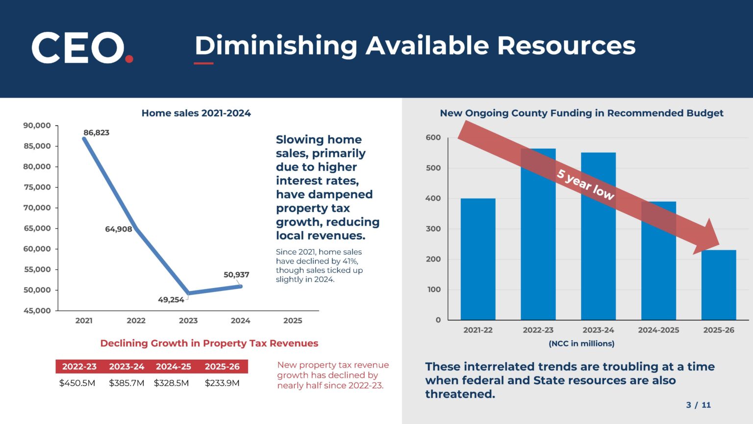 LA County Budget – Los Angeles County