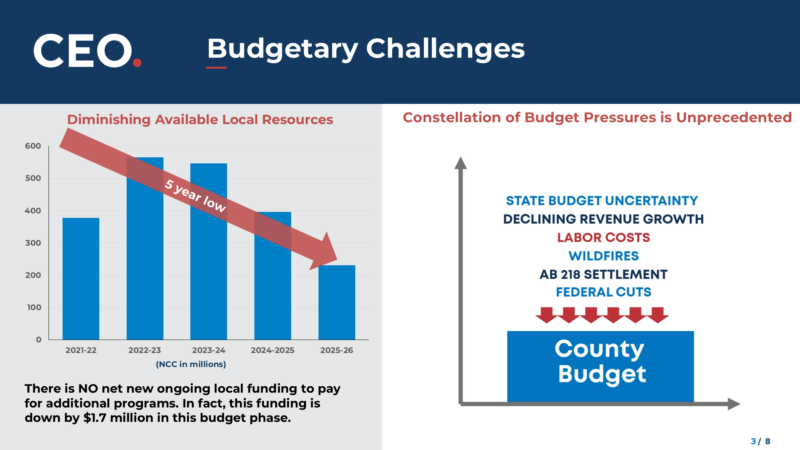LA County Budget – Los Angeles County