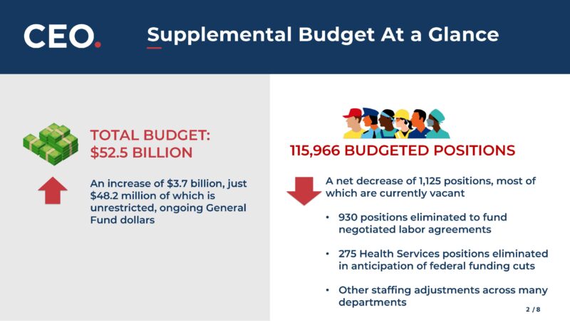 2025-2026 Budget – Los Angeles County